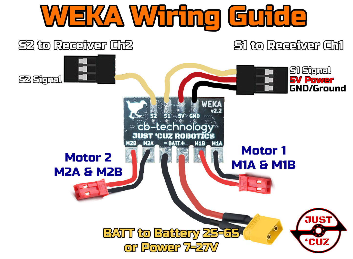 WEKA 20A Dual Brushed Motor Controller - Next Gen Dual ESC – Just 'Cuz ...