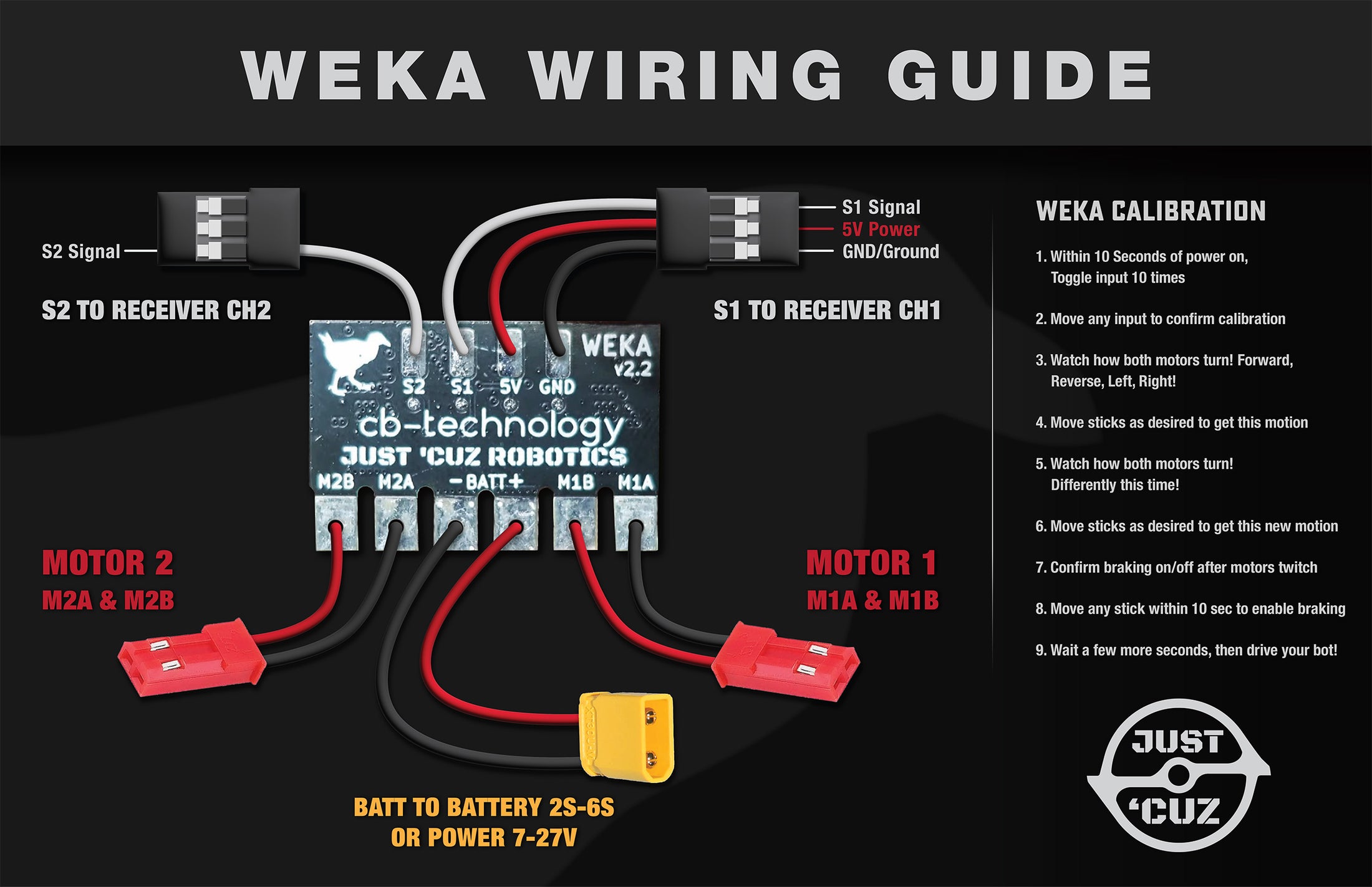 WEKA 20A Dual Brushed Motor Controller - Next Gen Dual ESC – Just 'Cuz ...